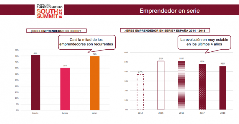 22% of Spanish Startup Founders are Women: Spanish Entrepreneurship Map ...